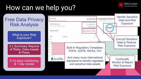 Actifile - BitCyber Pte Ltd
