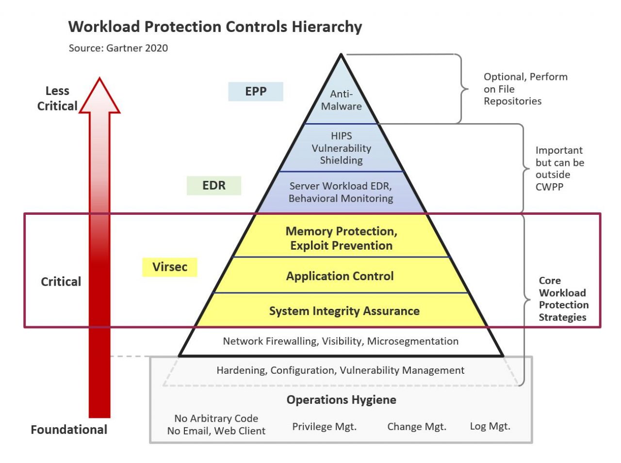 Virsec - BitCyber Pte Ltd