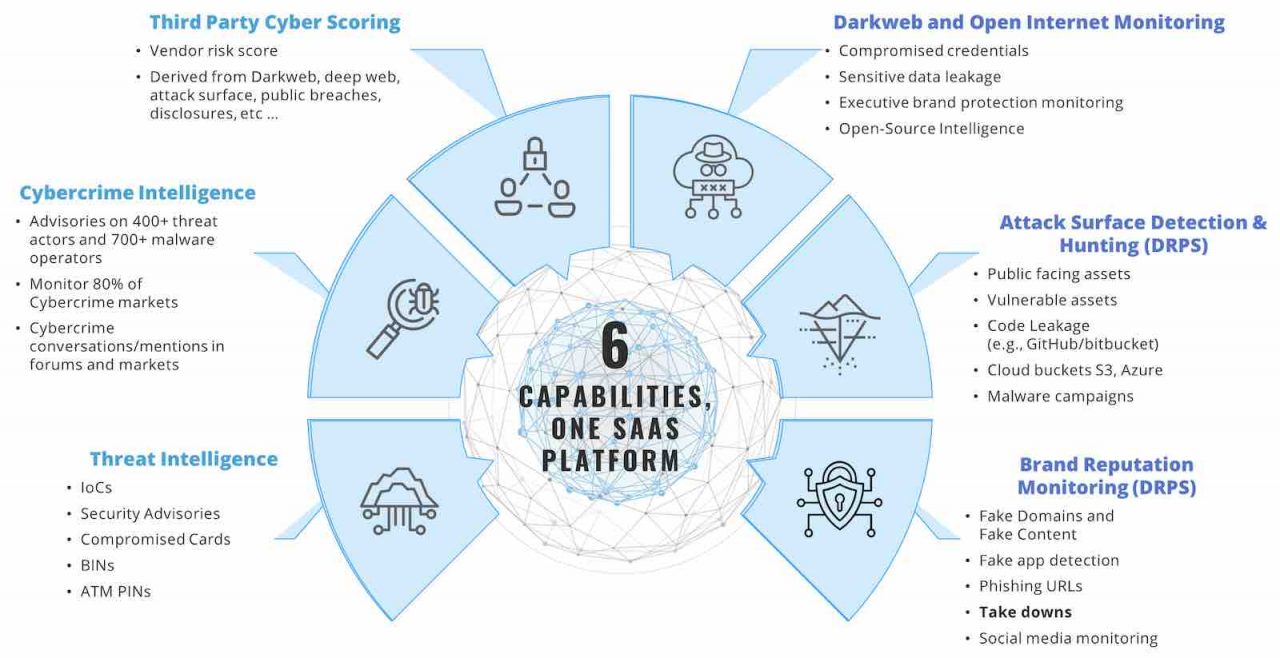 Securing Your Business - BitCyber Pte Ltd