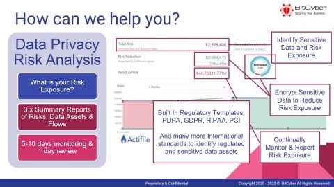 Cybersecurity Best Practices & Data Privacy Risks - 26 Jan 2022 ...